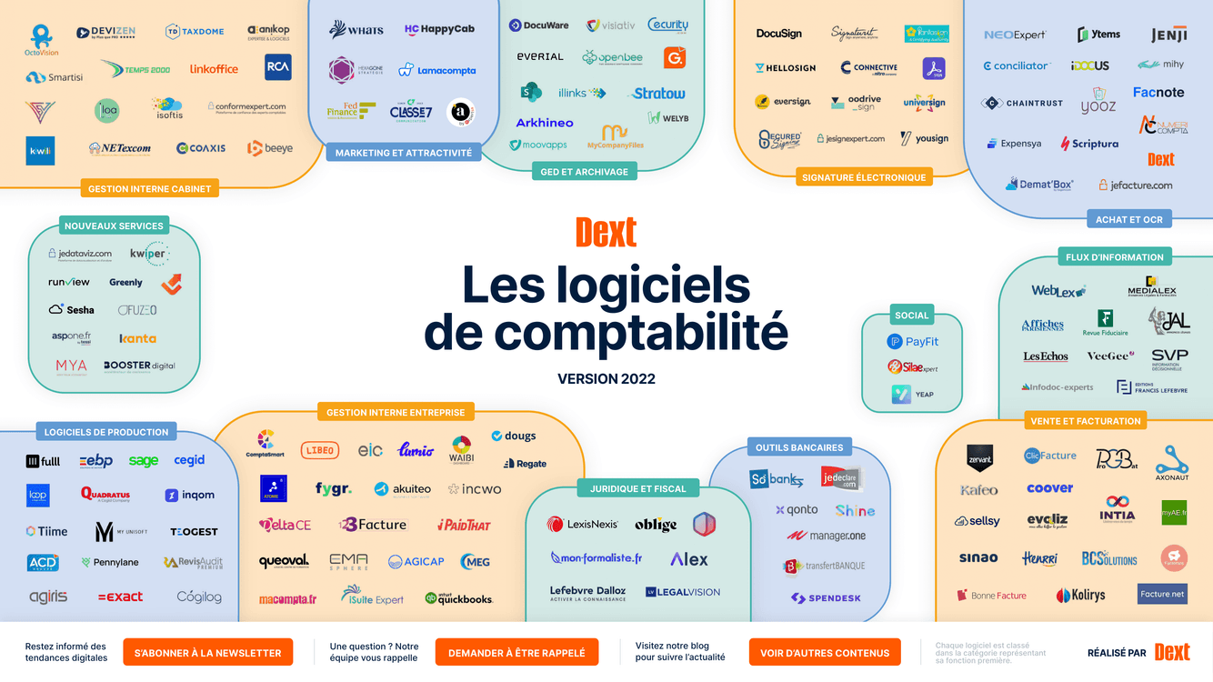 Quels logiciels pour experts-comptables en 2023